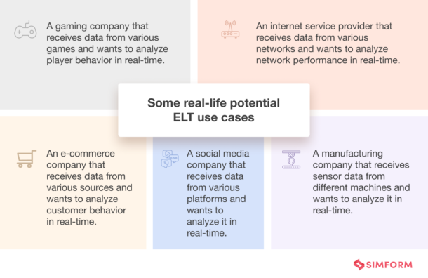 ETL vs ELT: Which is Best for Your Business?