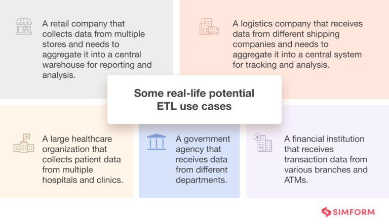 ETL vs ELT: Which is Best for Your Business?