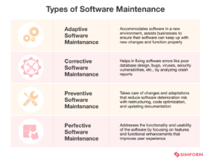 What is Software Maintenance: Importance, Types, Phases, and Models