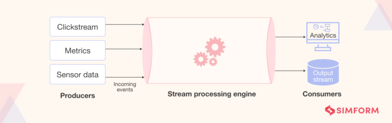 Stream Processing: How it Works, Use Cases & Popular Frameworks