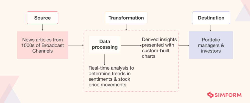 Stream Processing: How it Works, Use Cases & Popular Frameworks