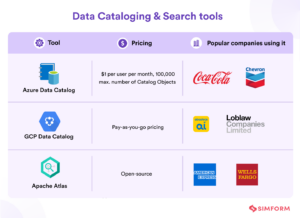 25+ Top Data Engineering Tools for Each Stage of a Data Pipeline