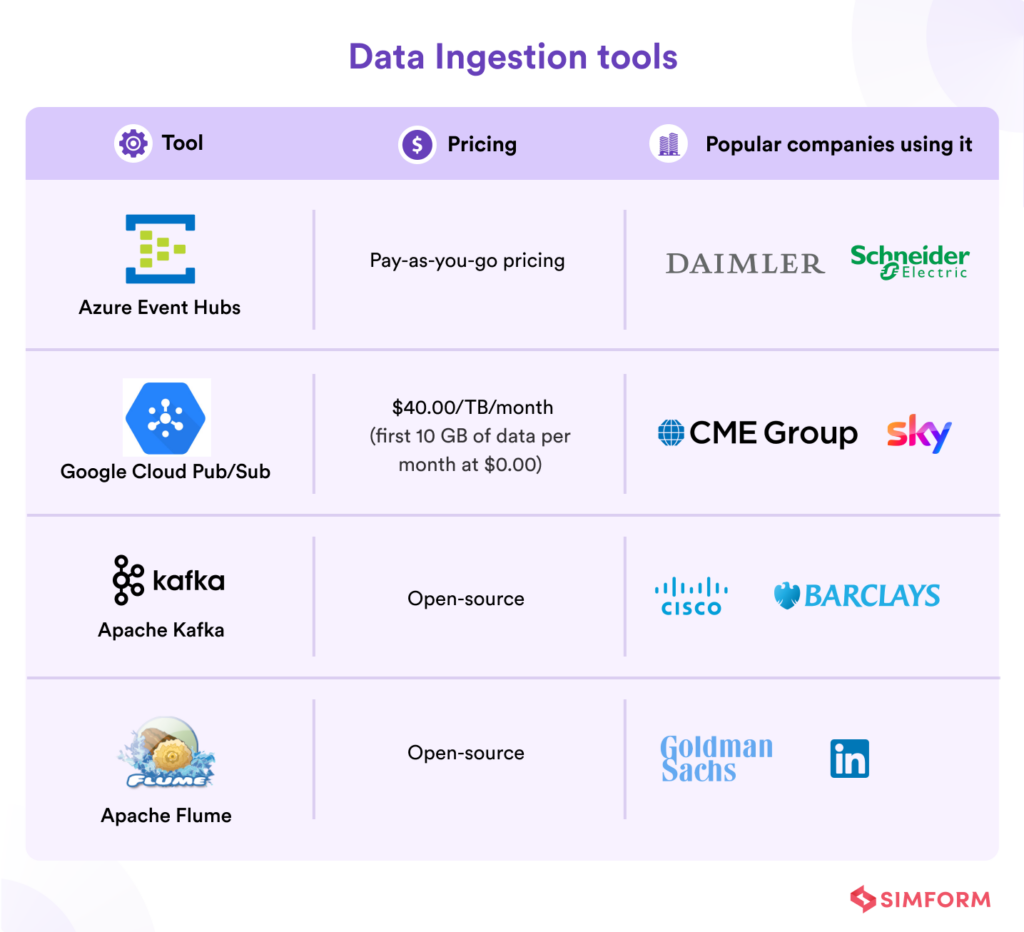 25+ Top Data Engineering Tools for Each Stage of a Data Pipeline