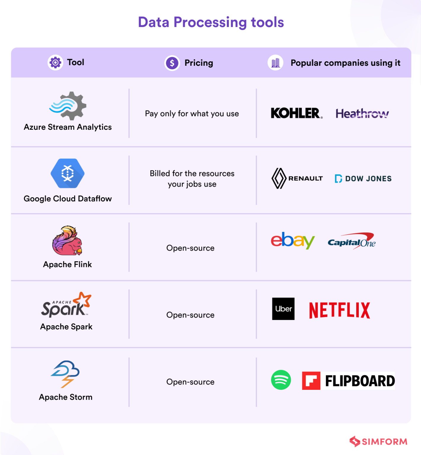 25+ Top Data Engineering Tools for Each Stage of a Data Pipeline
