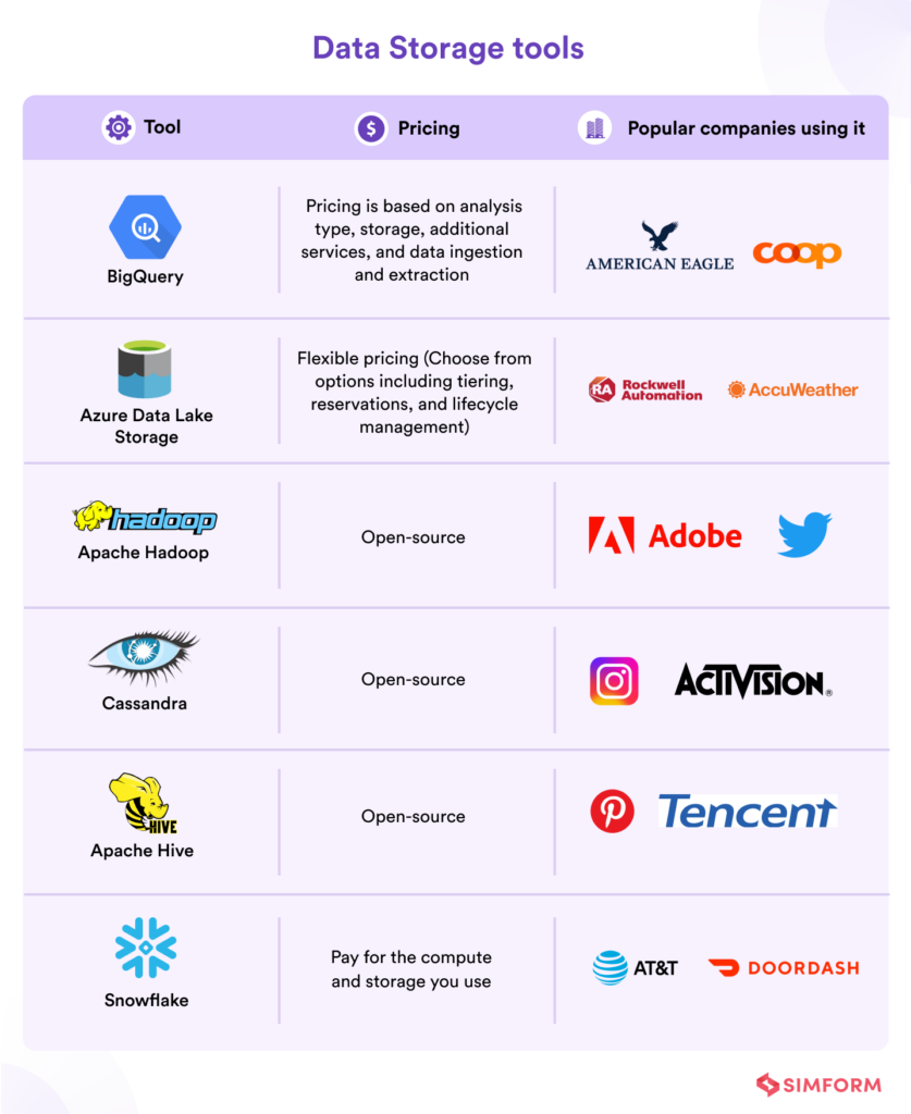 25+ Top Data Engineering Tools for Each Stage of a Data Pipeline