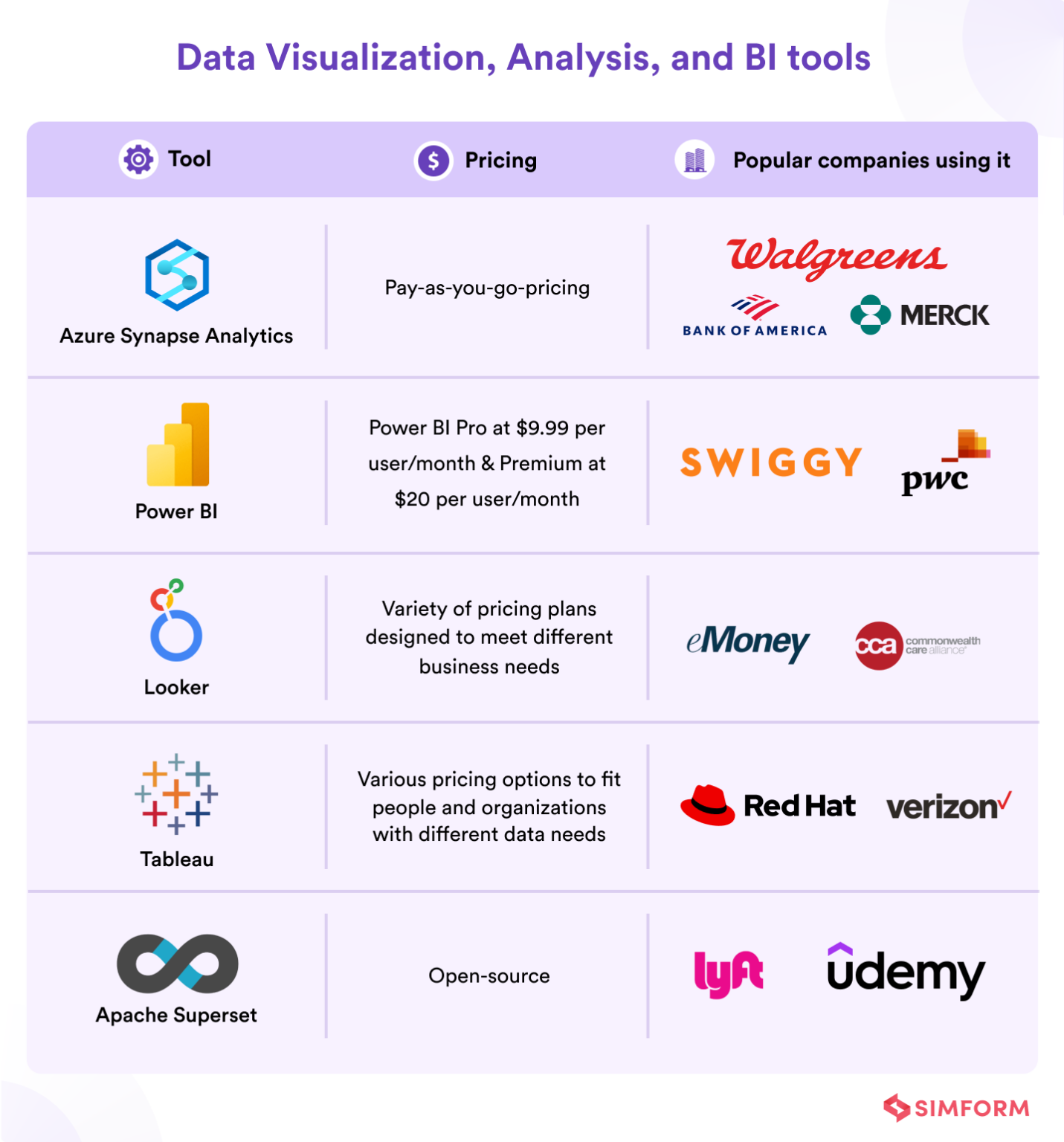 25+ Top Data Engineering Tools for Each Stage of a Data Pipeline