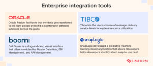 Enterprise Application Integration (EAI) – Empowering Enterprises Connectivity
