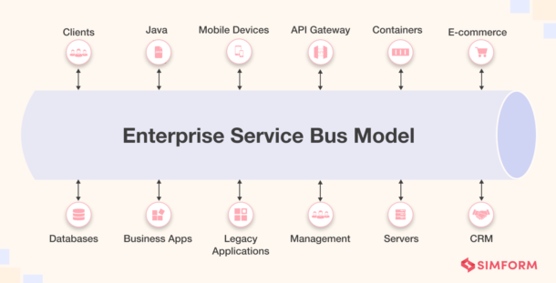 Enterprise Application Integration (EAI) – Empowering Enterprises Connectivity