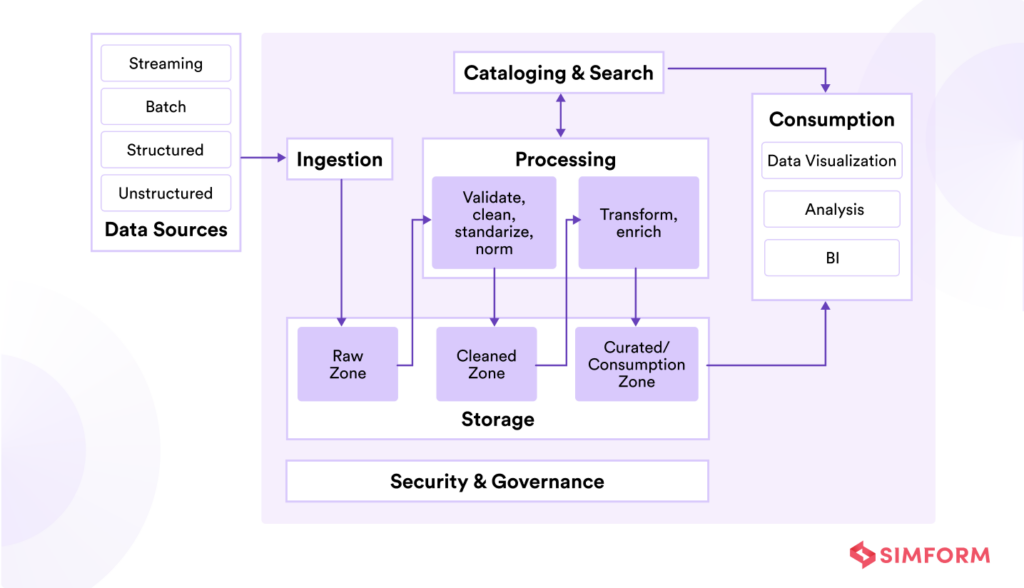 25+ Top Data Engineering Tools for Each Stage of a Data Pipeline