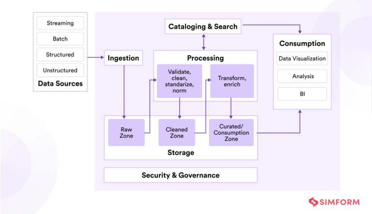 25+ Top Data Engineering Tools for Each Stage of a Data Pipeline