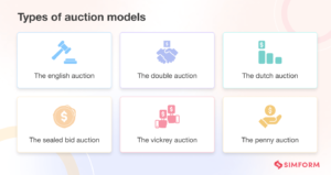 Step-by-Step Guide on How to Build an Auction Website