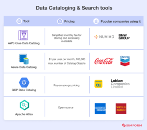 30+ Top Data Engineering Tools for Each Stage of a Data Pipeline