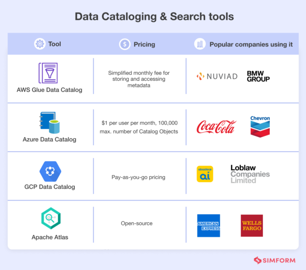 30+ Top Data Engineering Tools for Each Stage of a Data Pipeline