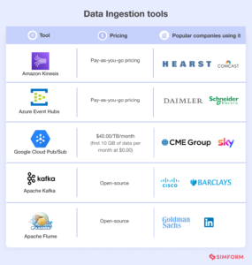 30+ Top Data Engineering Tools for Each Stage of a Data Pipeline