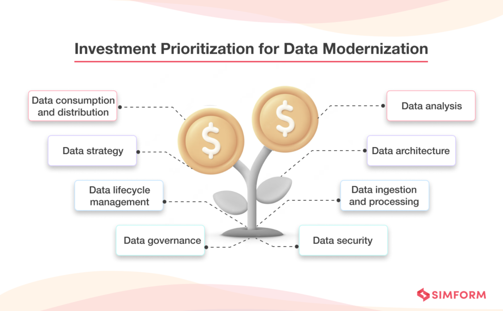 Data Modernization: Realize the Transformative Powers of Data