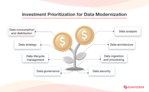 Data Modernization: Realize the Transformative Powers of Data