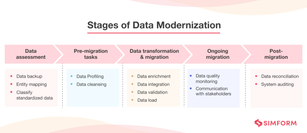 Data Modernization: Realize the Transformative Powers of Data Data Modernization: Realize the Transformative Powers of Data