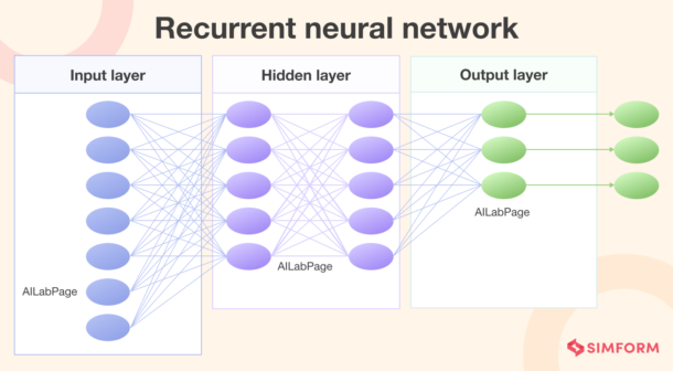 How Do Large Language Models Work?