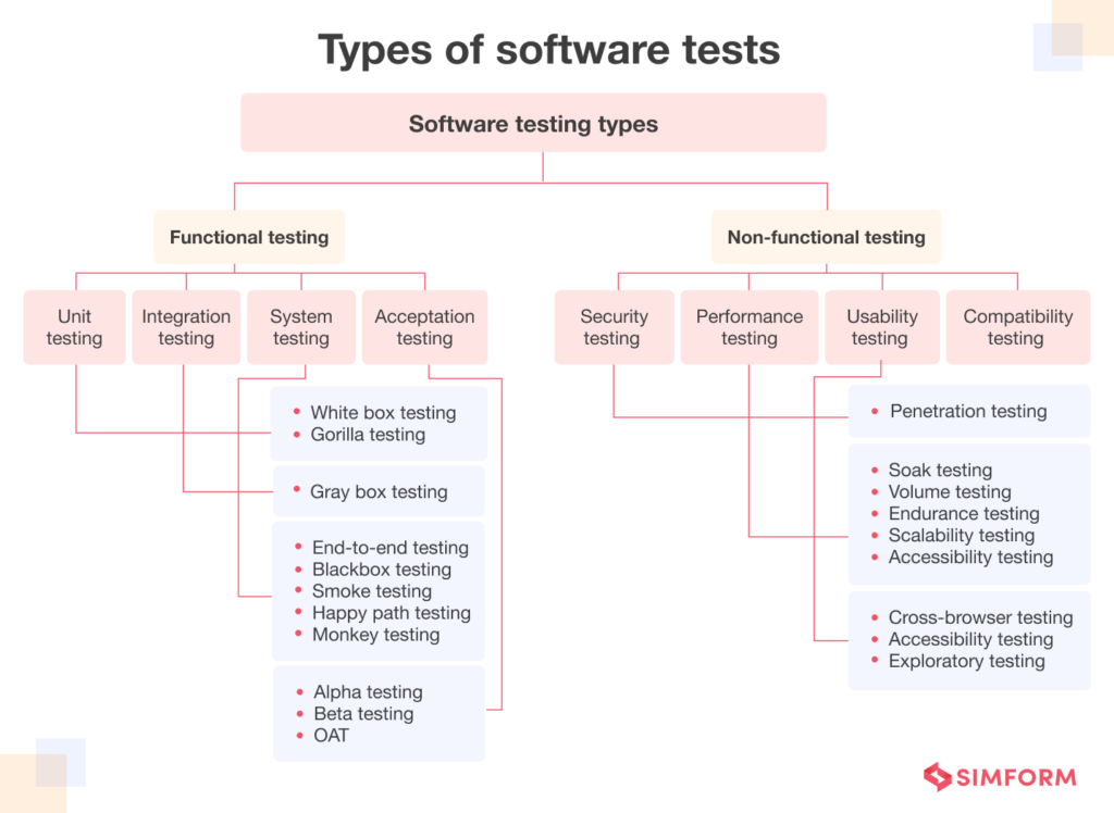 A Deep Dive into Product Engineering: Process, Roles, and Best Practices