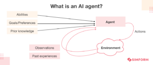 What is an AI Agent? Characteristics, Advantages, Challenges, Applications