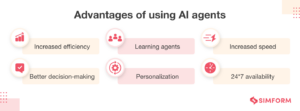What is an AI Agent? Characteristics, Advantages, Challenges, Applications