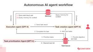What is an AI Agent? Characteristics, Advantages, Challenges, Applications