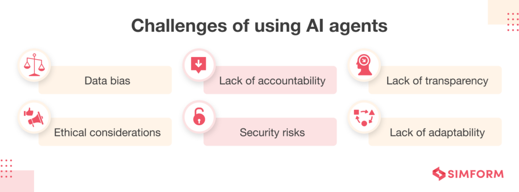 What is an AI Agent? Characteristics, Advantages, Challenges, Applications