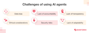 What is an AI Agent? Characteristics, Advantages, Challenges, Applications