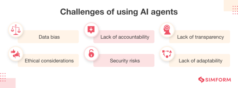 What is an AI Agent? Characteristics, Advantages, Challenges, Applications