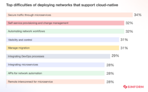 Network Modernization: Tips to Upgrade Your Network