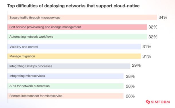 Network Modernization: Tips to Upgrade Your Network