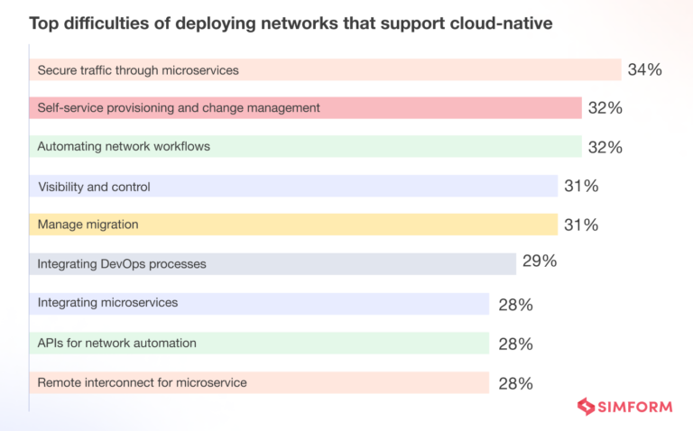 Network Modernization: Tips to Upgrade Your Network Network Modernization: Tips to Upgrade Your Network
