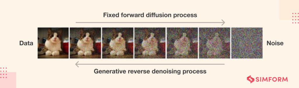 What is Generative AI: Exploring Examples, Use Cases, and Models