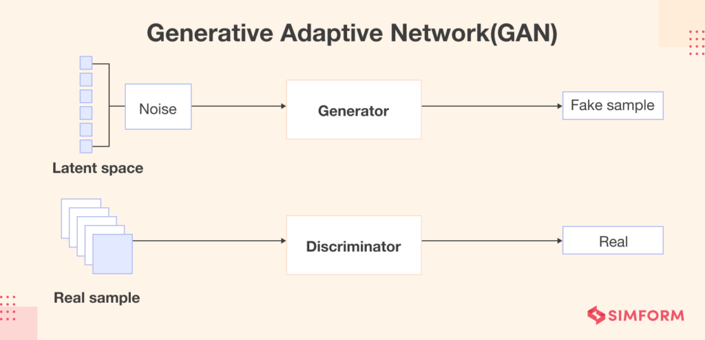 What is Generative AI: Exploring Examples, Use Cases, and Models