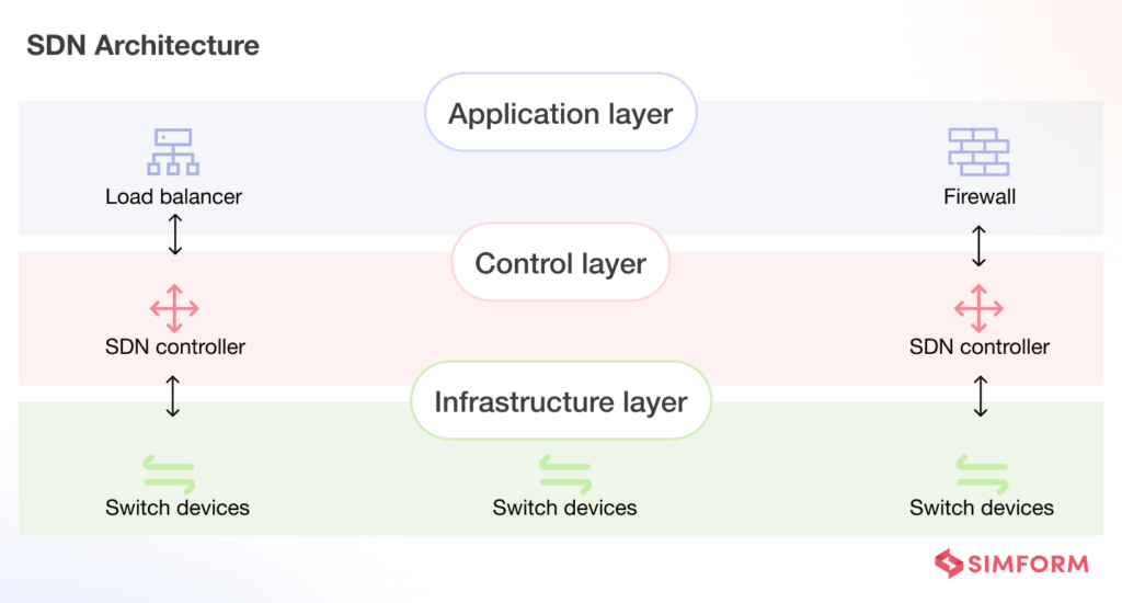 Network Modernization: Tips to Upgrade Your Network