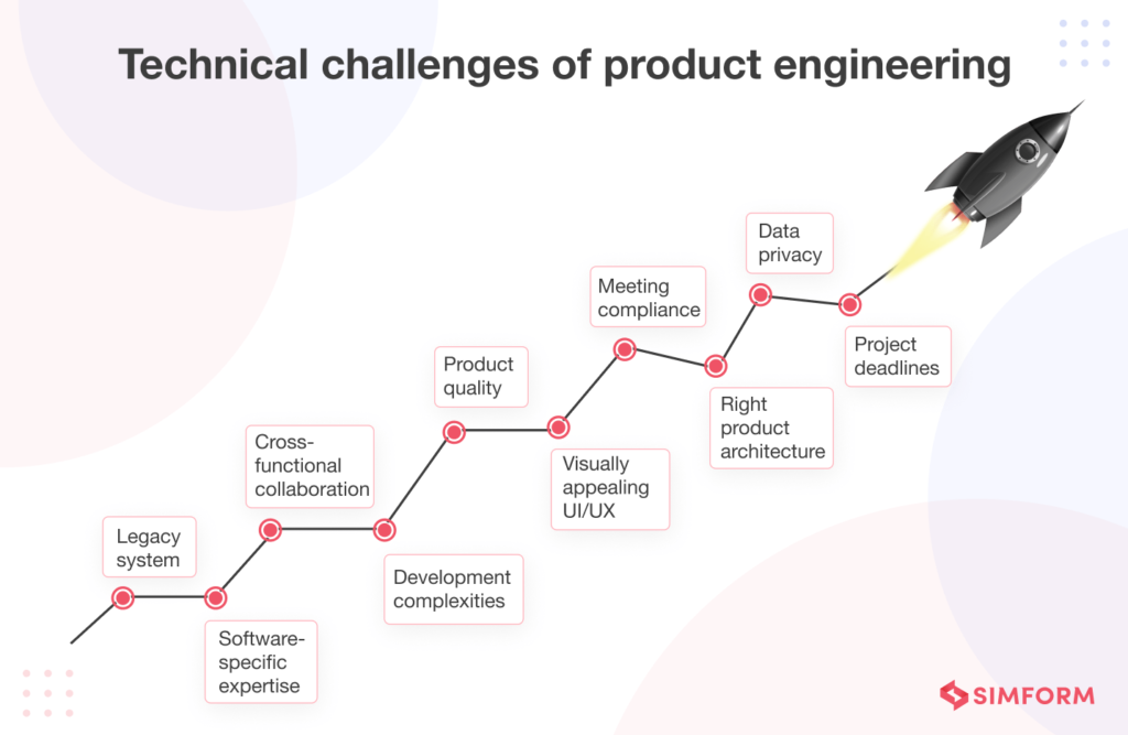 20+ Product Engineering Challenges Engineers Face (With Possible Solutions)