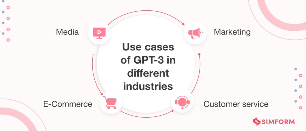 Beginner's Guide to the GPT-3 Model