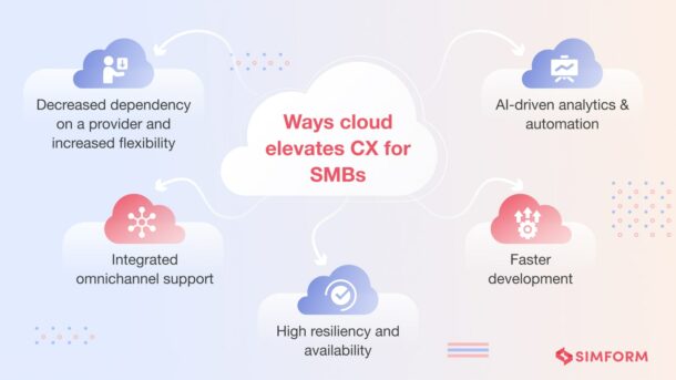 How AWS Cloud Elevates Customer Experience for SMBs How AWS Cloud Elevates Customer Experience for SMBs