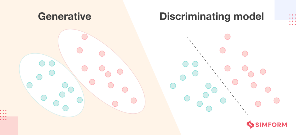What is Generative AI: Exploring Examples, Use Cases, and Models