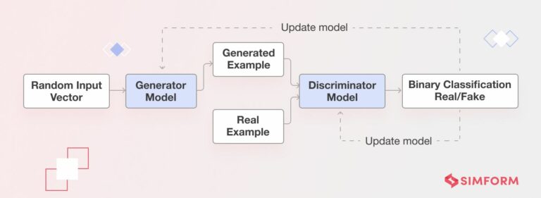 How Does Generative AI Work?: A Deep Dive into Generative AI Models