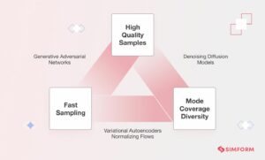 How Does Generative AI Work?: A Deep Dive into Generative AI Models