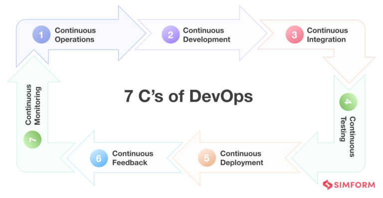 Devops Ci Cd And Containerization 44 Images Explaining A Winning Trio