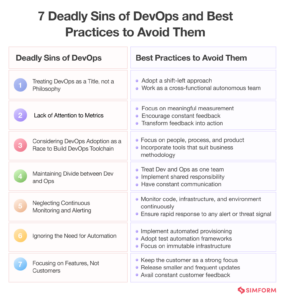 DevOps, CI/CD and Containerization: 44 Images Explaining a Winning Trio