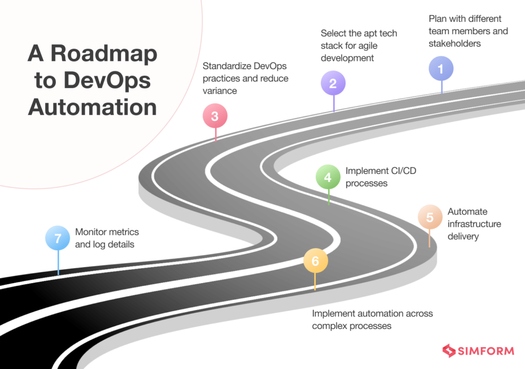 Devops Ci Cd And Containerization 44 Images Explaining A Winning Trio
