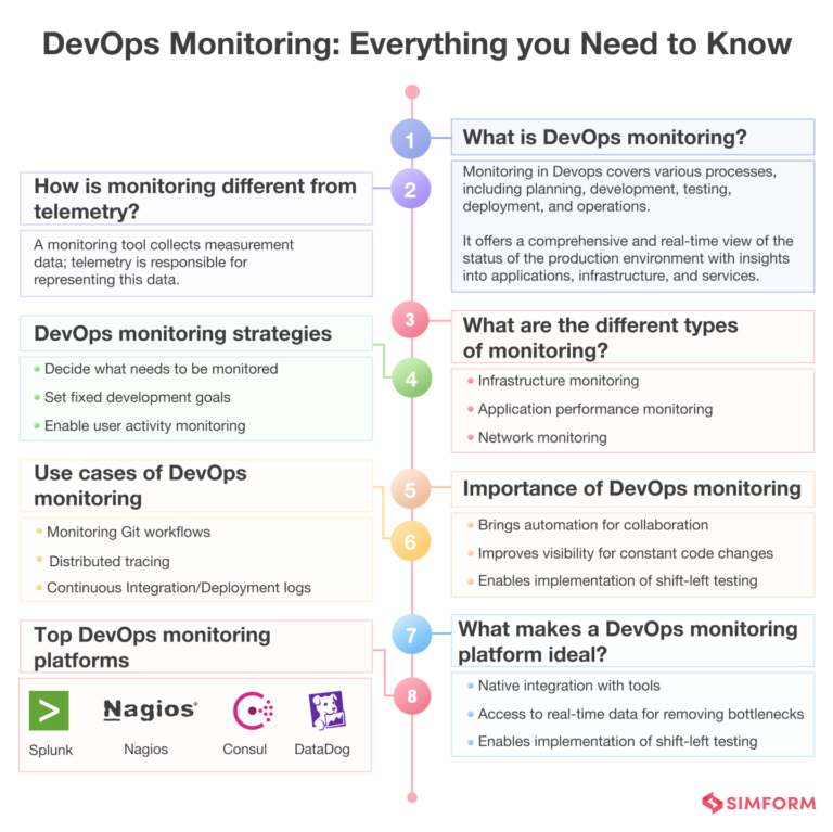 DevOps, CI/CD and Containerization: 44 Images Explaining a Winning Trio