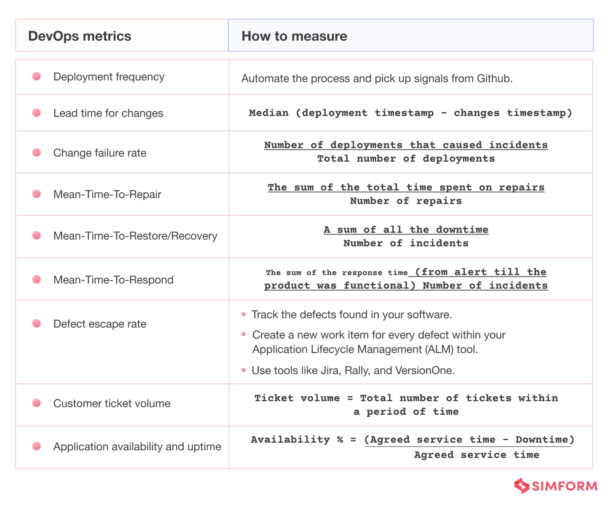 Devops Ci Cd And Containerization 44 Images Explaining A Winning Trio