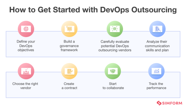 DevOps, CI/CD and Containerization: 44 Images Explaining a Winning Trio