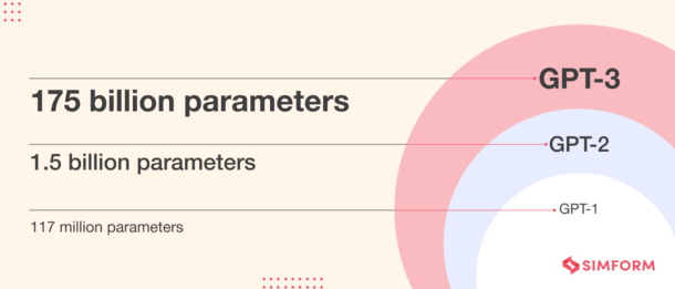 GPT Models: Understand Different Version