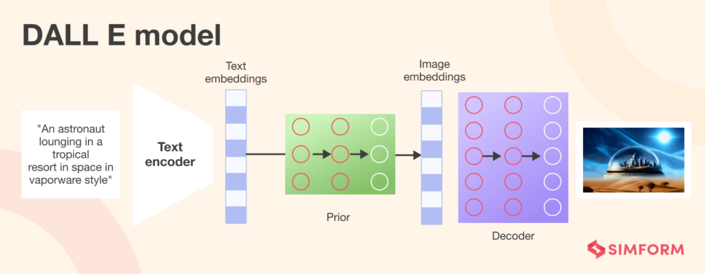 How AI Art Works? - Everything You Need to Know