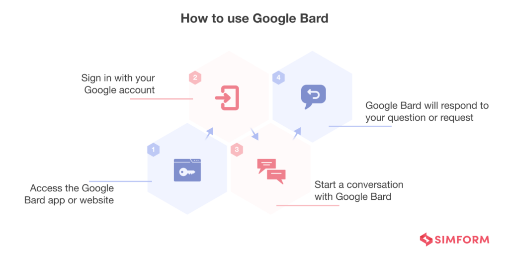 Google Bard: Everything You Need to Know